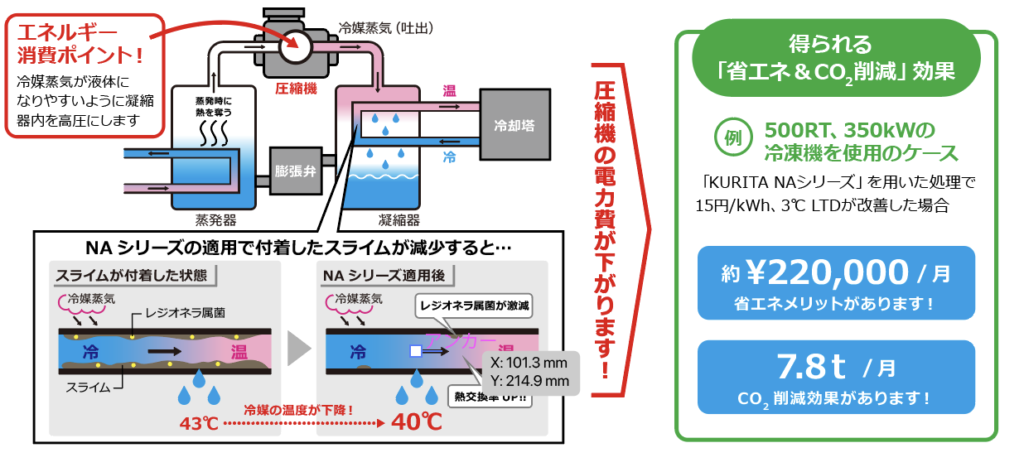 KURITA NAシリーズ - 山陰水処理株式会社